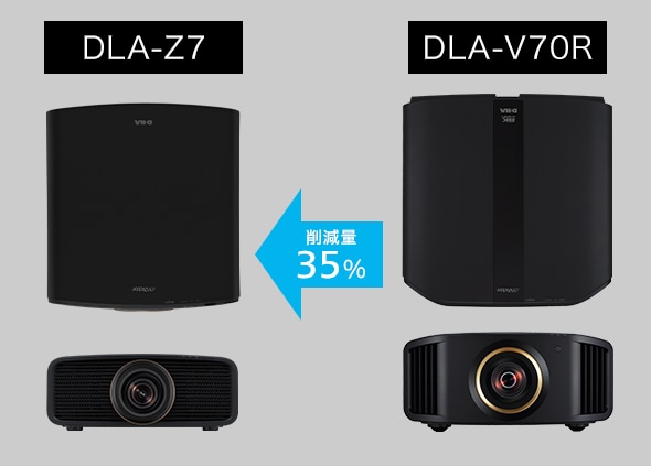 DLA-Z7 | プロジェクター | Victor