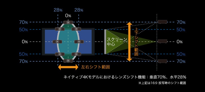 DLA-Z5 | プロジェクター | Victor