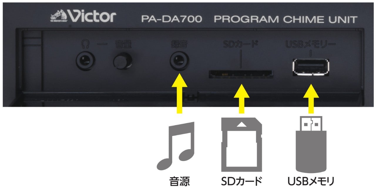 プログラムチャイムユニット PA-DA700 | 業務用放送システム | Victor