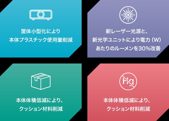 DLA-Z5 | プロジェクター | Victor